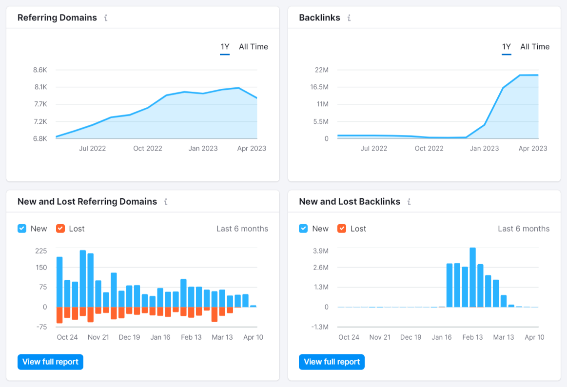 12 Best Free Backlink Checker Tools (Reviewed and Compared) - Webmaster ...